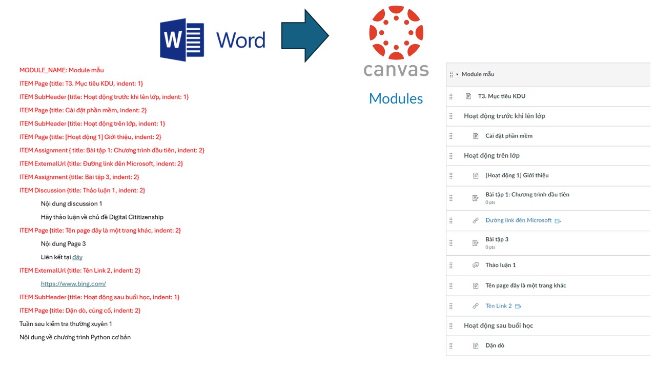Docx to Canvas module